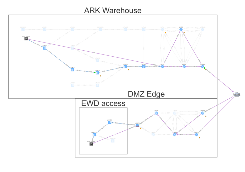 End to End network path analysis with the IP Fabric Platform - IP Fabric