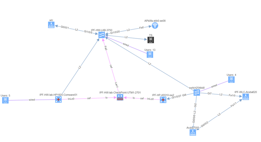 Announcing the release of IP Fabric version v2.2 - IP Fabric