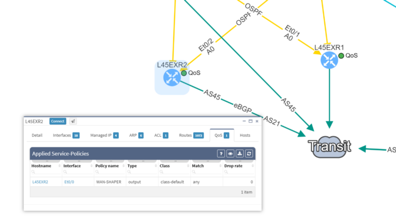 Network Management and Analytics Platform - IP Fabric