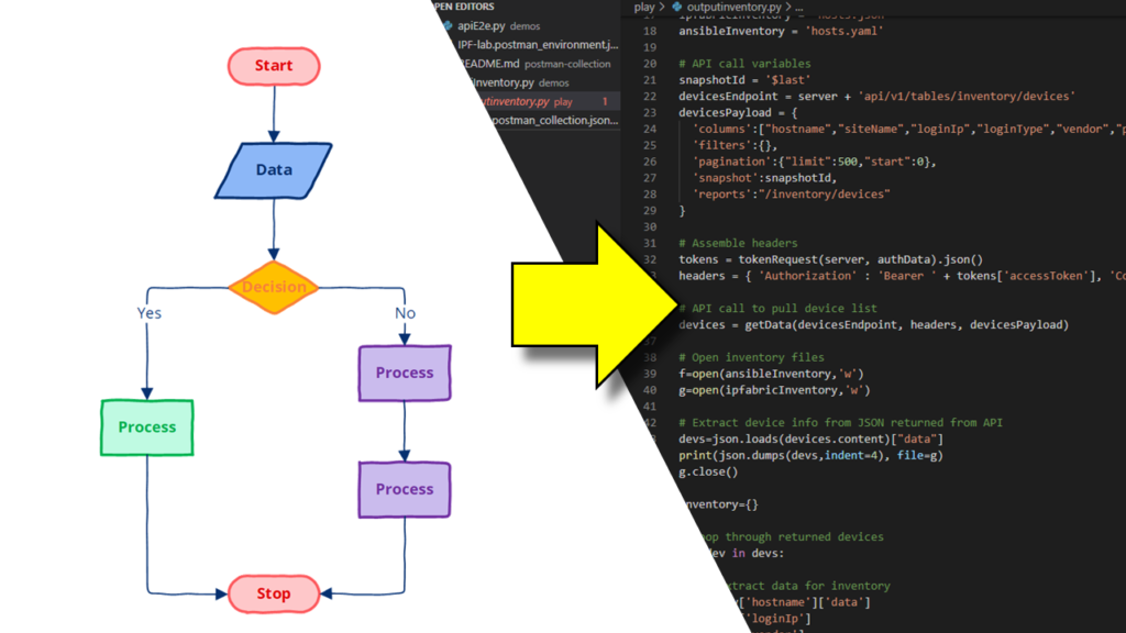 Building your Network Automation Project - IP Fabric