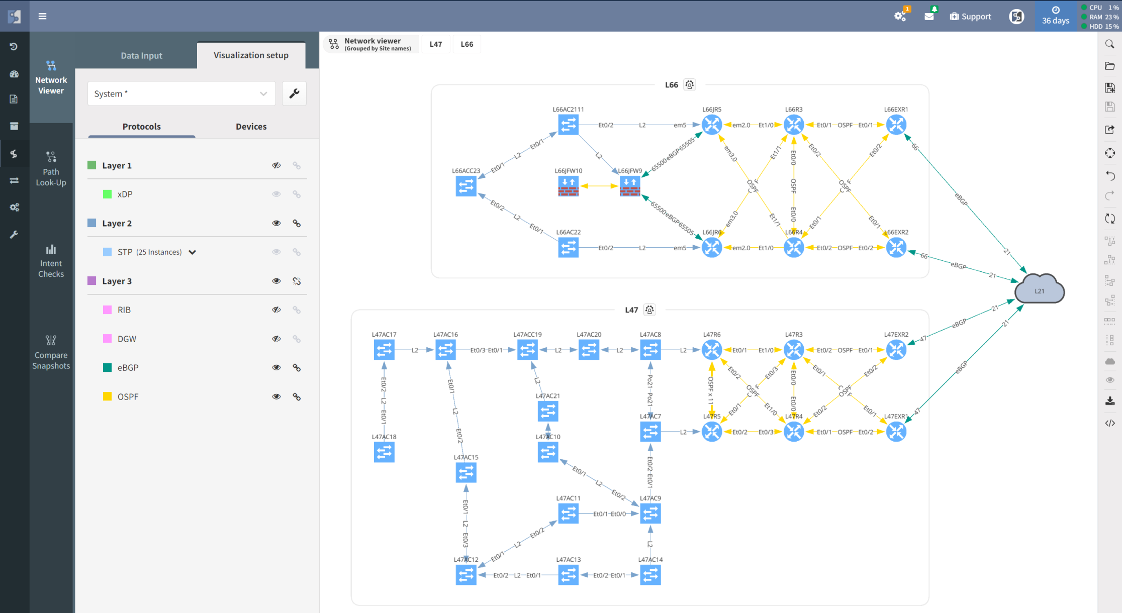 Network topology - IP Fabric: Automated Infrastructure Assurance