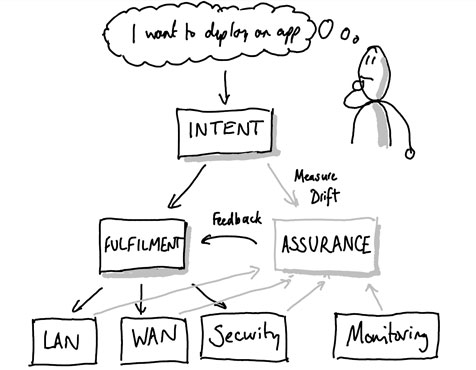 The Self-driving Network - IP Fabric: Automated Infrastructure Assurance