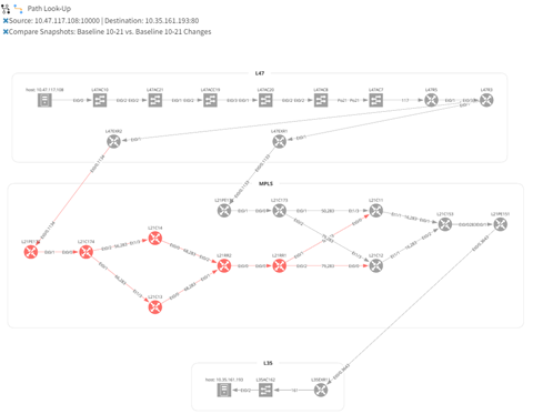 Your Network Swiss Army Knife - IP Fabric