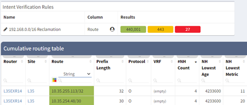 IPv4 Reclamation Using IP Fabric - IP Fabric