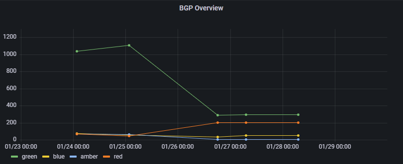 API Programmability - Part 3: Webhooks - IP Fabric