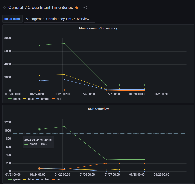 API Programmability - Part 3: Webhooks - IP Fabric