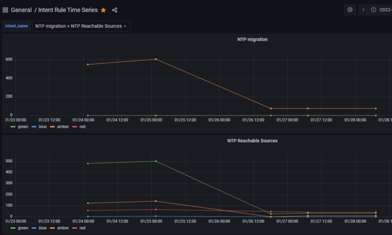 API Programmability - Part 3: Webhooks - IP Fabric