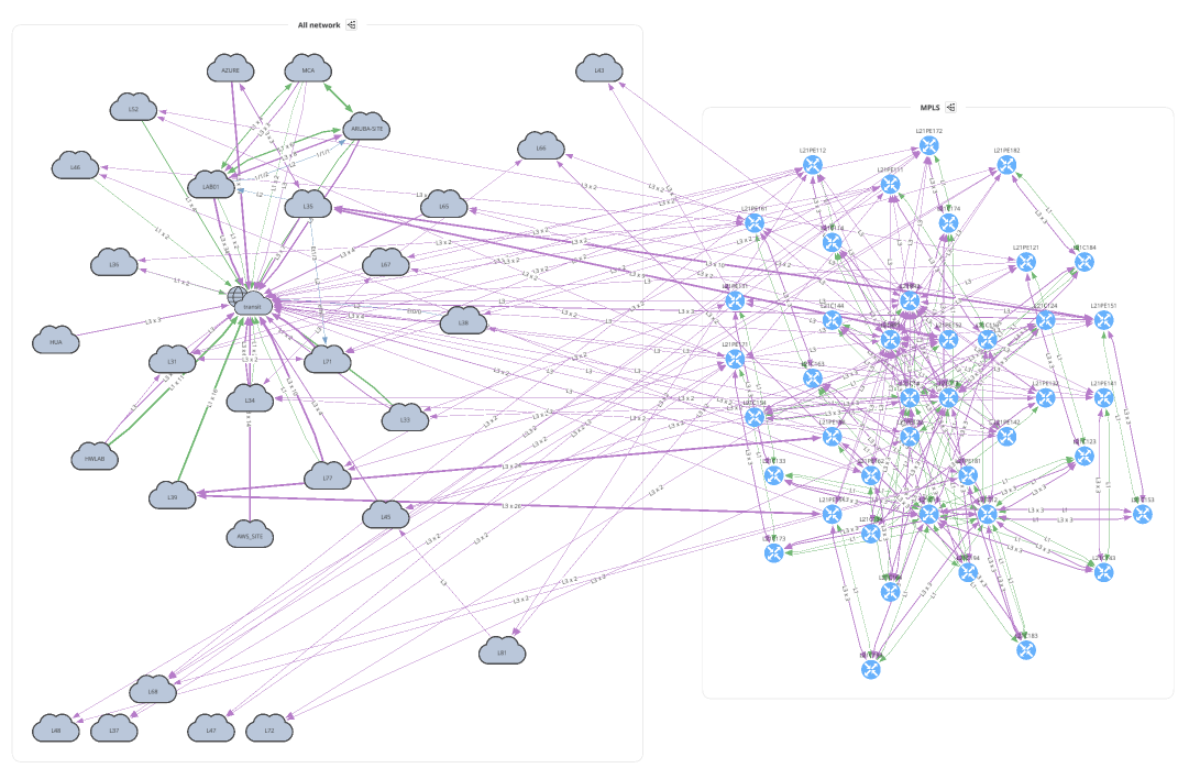 API Programmability - Part 4: Diagramming - IP Fabric