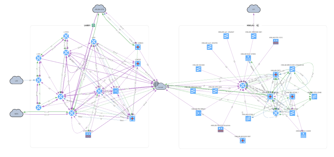 API Programmability - Part 4: Diagramming - IP Fabric