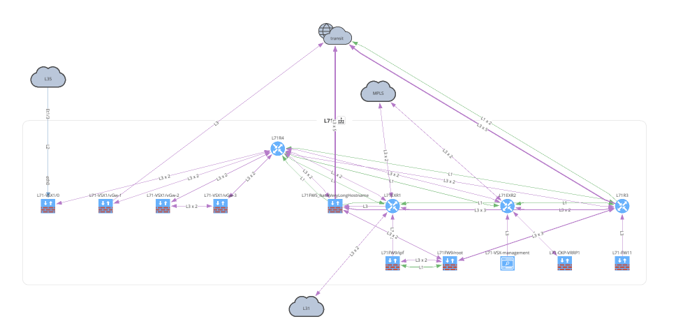 API Programmability - Part 4: Diagramming - IP Fabric