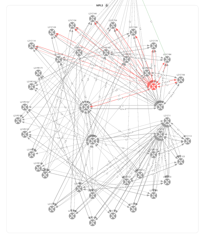 API Programmability - Part 4: Diagramming - IP Fabric