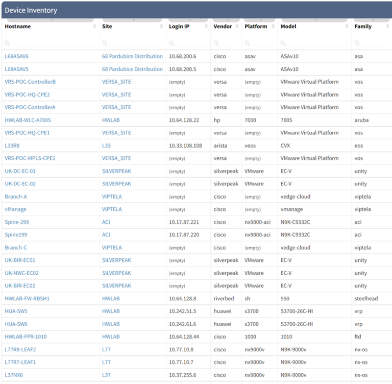 PCI Compliance and IP Fabric - Part 3: Inventory and Topology - IP Fabric