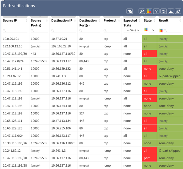 IP Fabric and PCI Compliance - Part 4: Path Tracing - IP Fabric