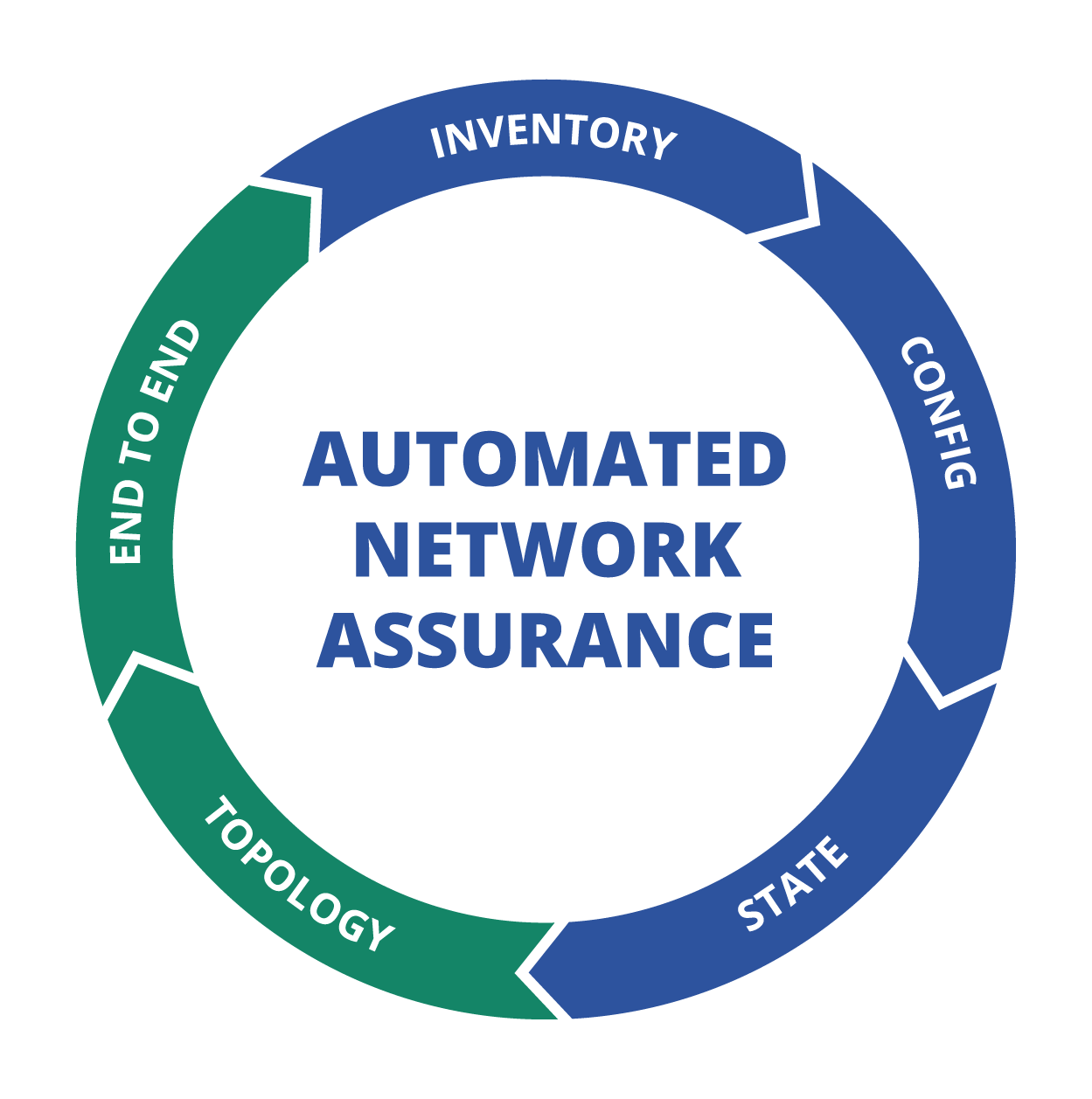 Defining Network Assurance - IP Fabric