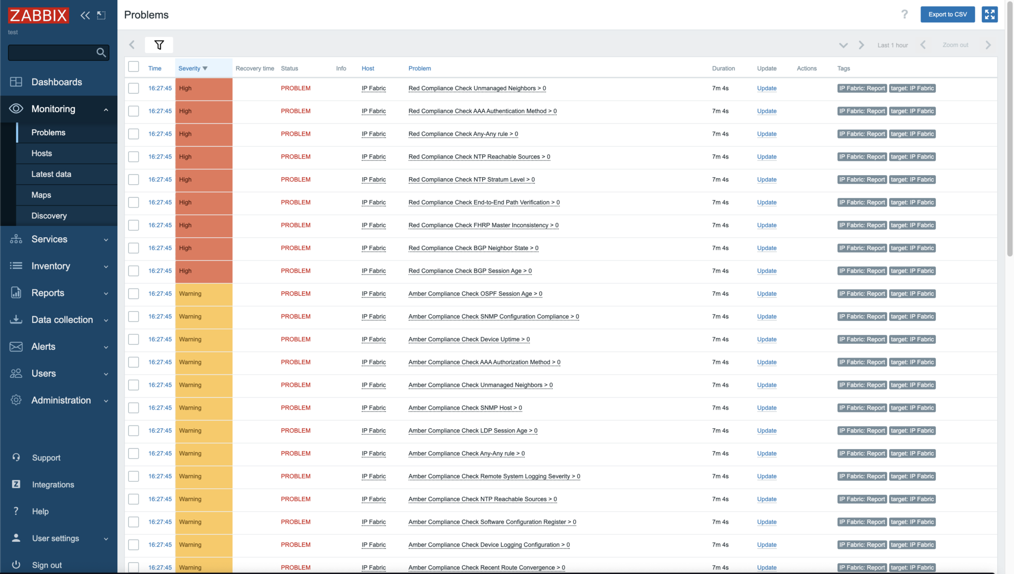 Get more out of network monitoring | IP Fabric template for Zabbix