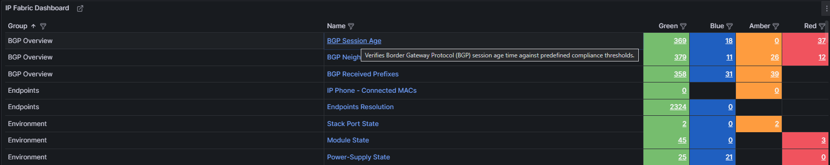 Integrating IP Fabric with Grafana - IP Fabric