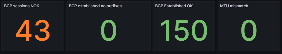 Integrating IP Fabric with Grafana - IP Fabric