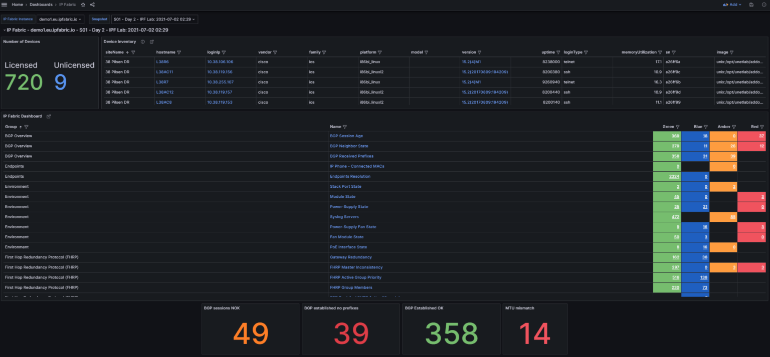 Integrating IP Fabric with Grafana - IP Fabric