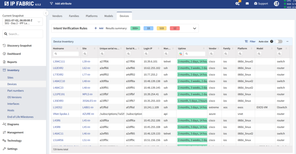 PCI Compliance and IP Fabric - Part 3: Inventory and Topology - IP Fabric