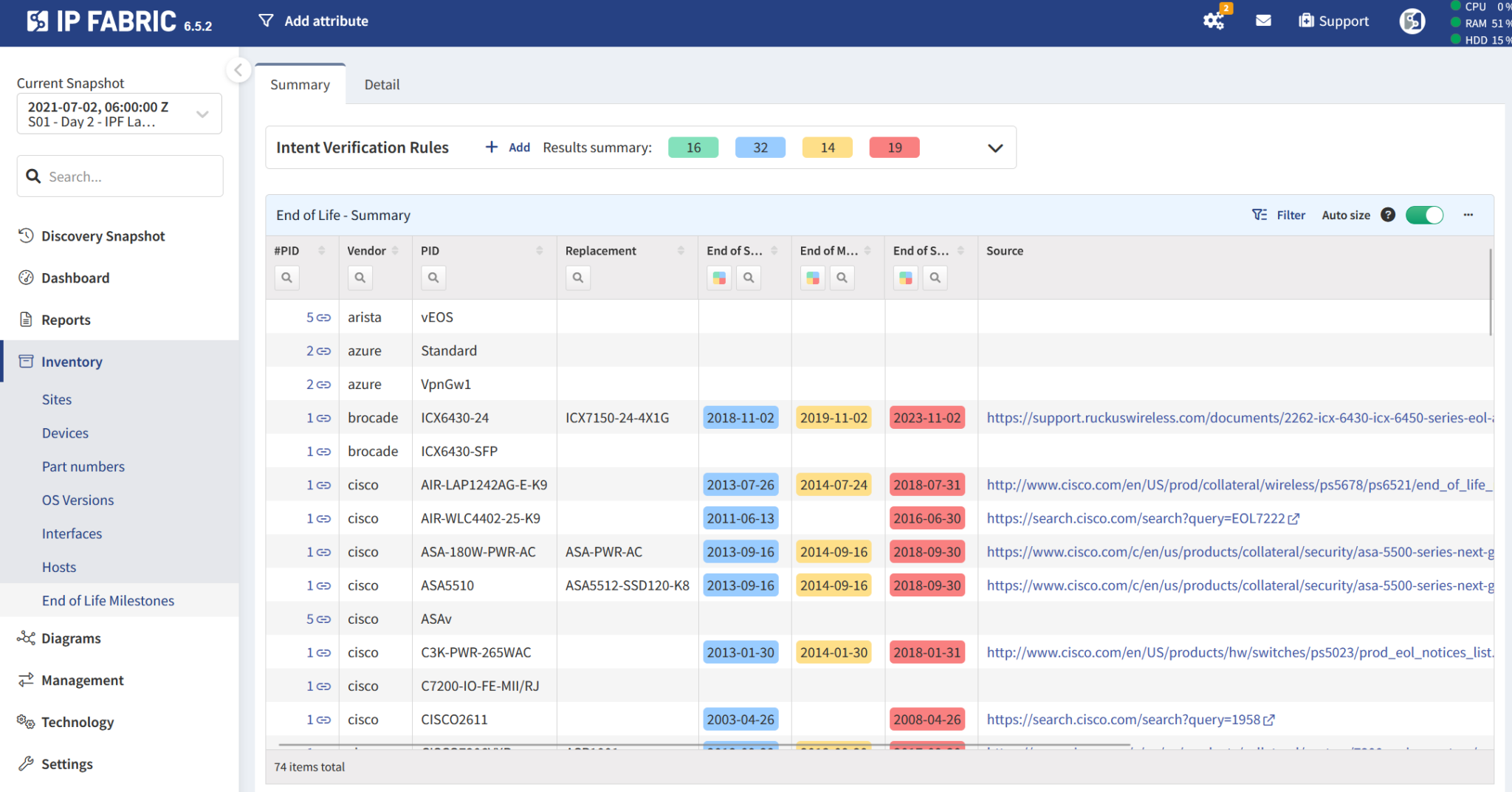 PCI Compliance and IP Fabric - Part 3: Inventory and Topology - IP Fabric