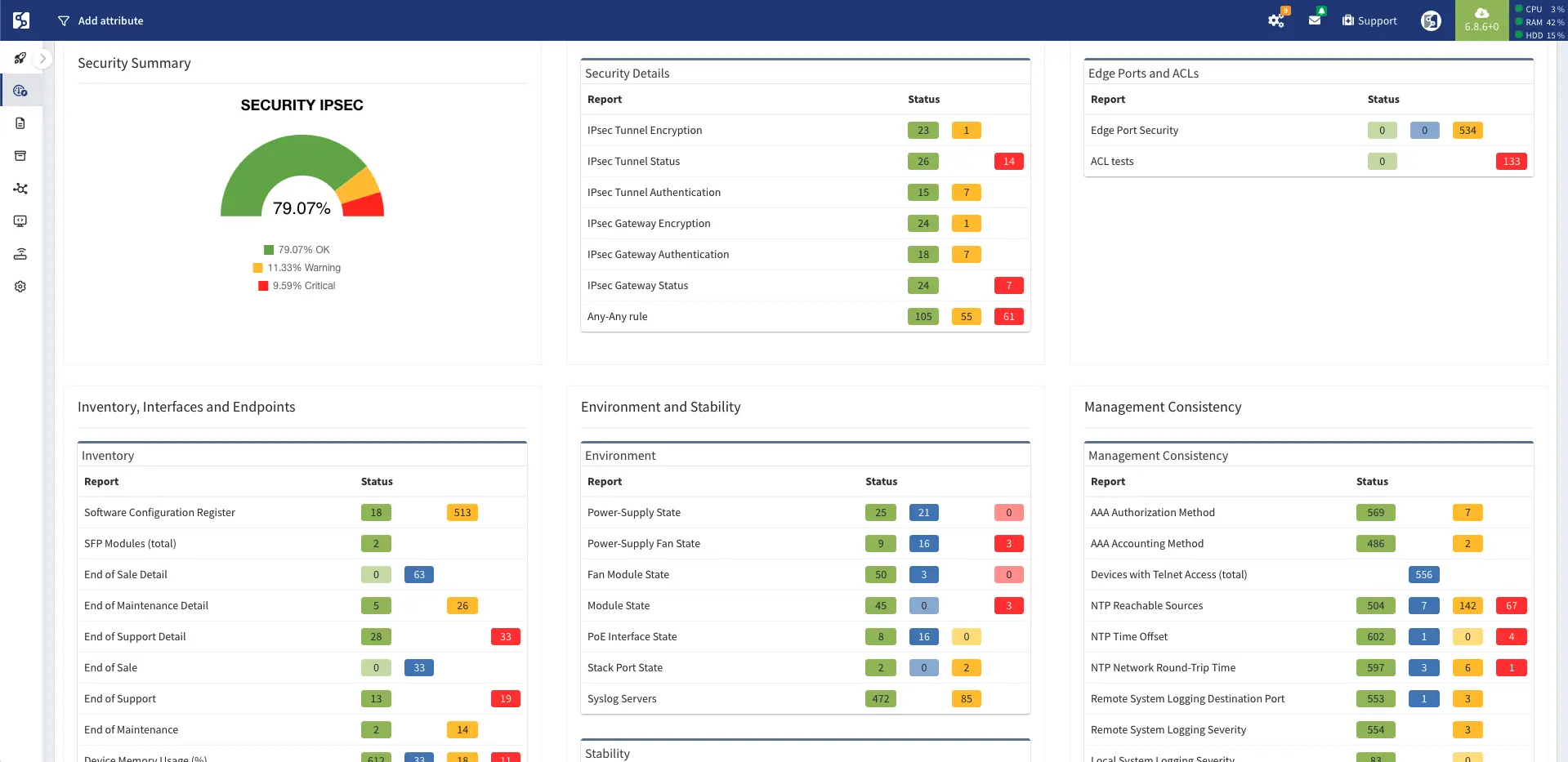 How does it work? - IP Fabric