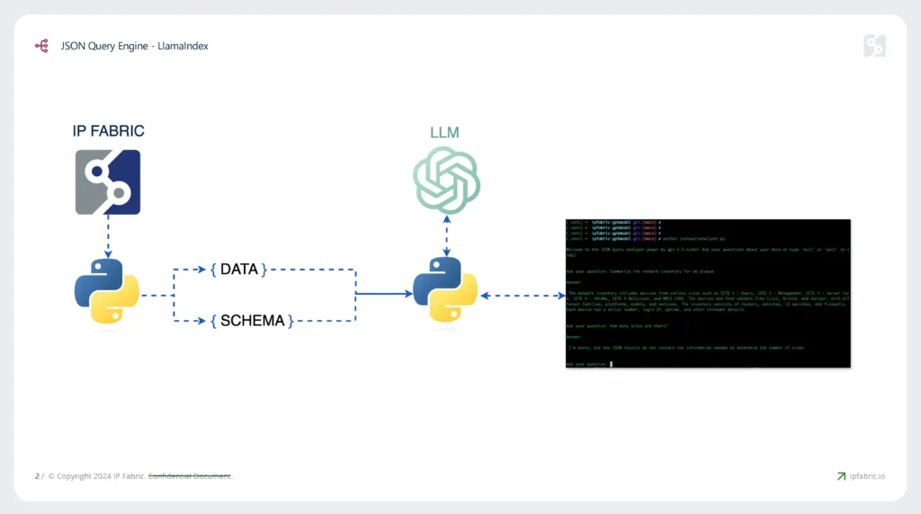 Talk to your network data with ChatBot - IP Fabric
