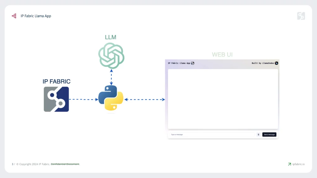 Talk to your network data with ChatBot - IP Fabric