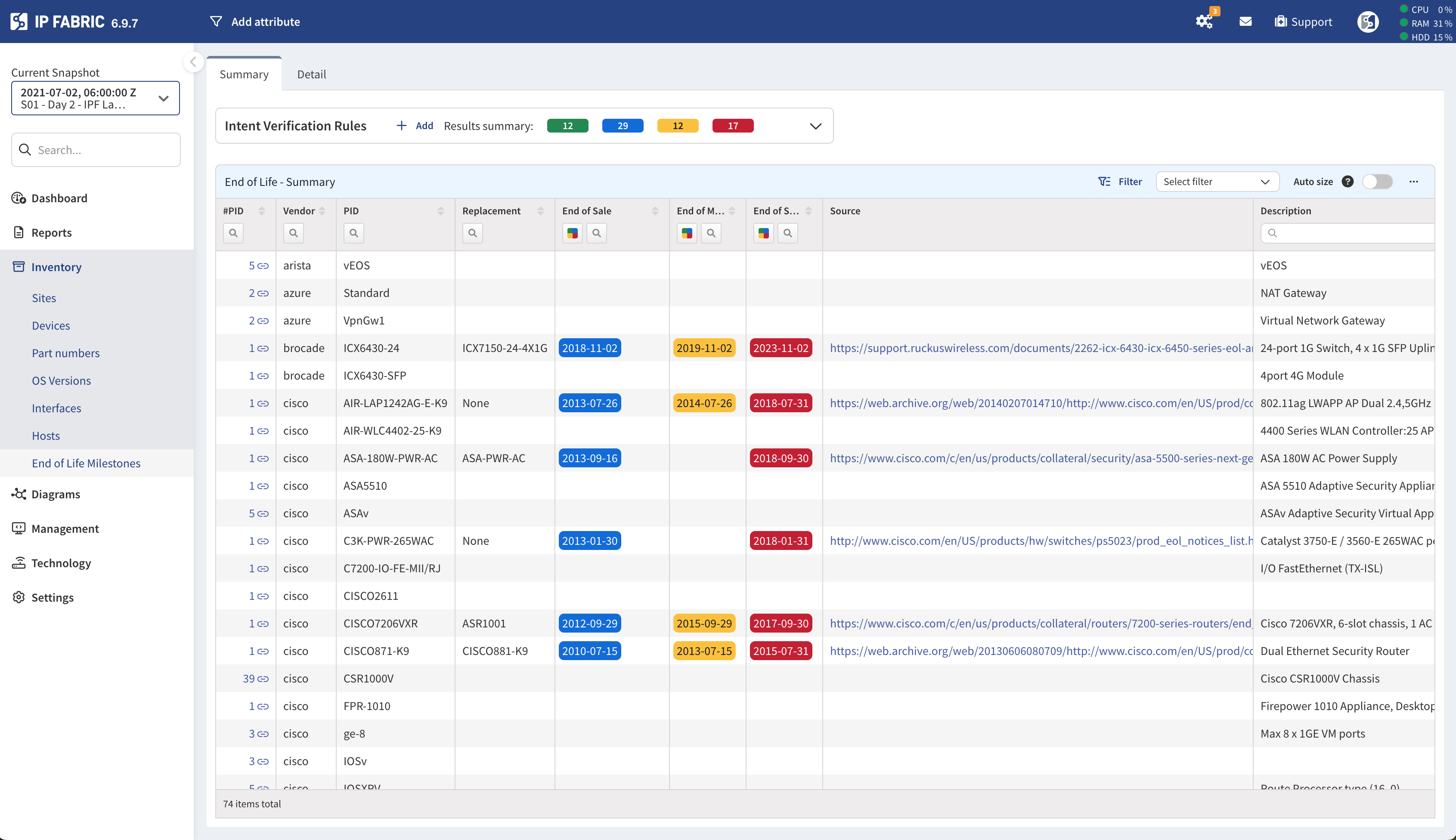 Feature Spotlight: Device Lifecycle Management - IP Fabric