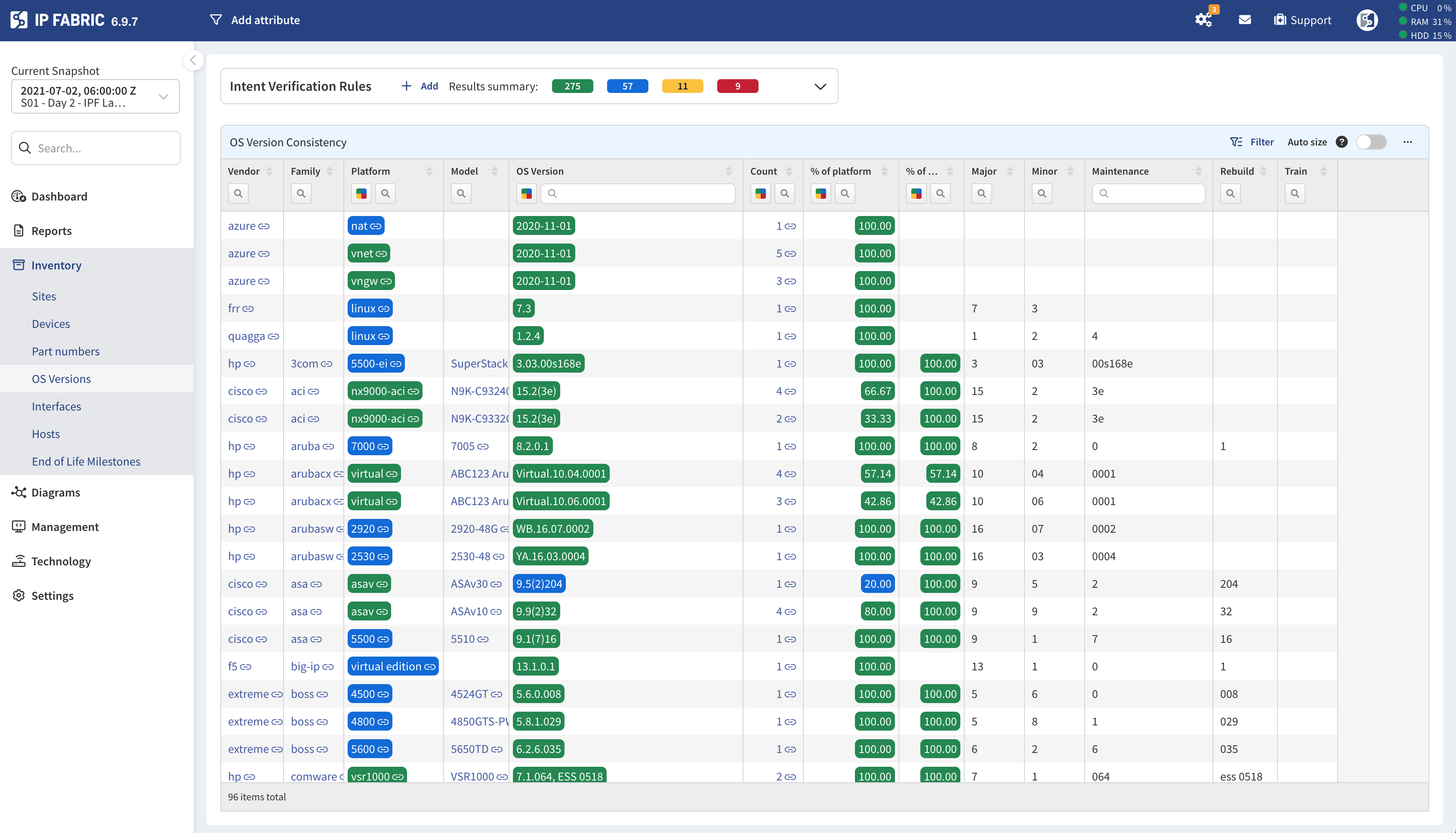 Feature Spotlight: Device Lifecycle Management - IP Fabric