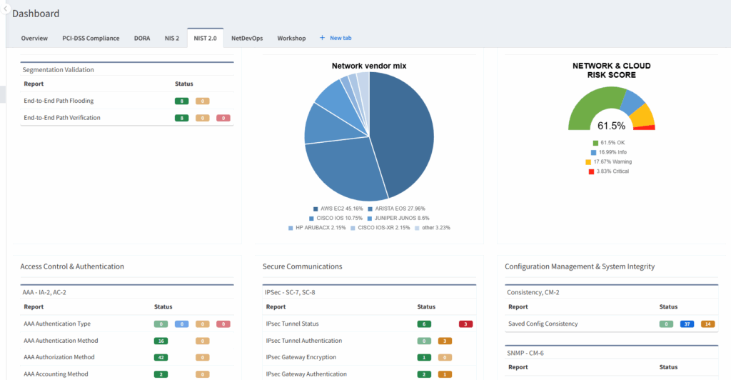 IP Fabric Recognized as a Leader in Infrastructure Assurance by Gartner ...