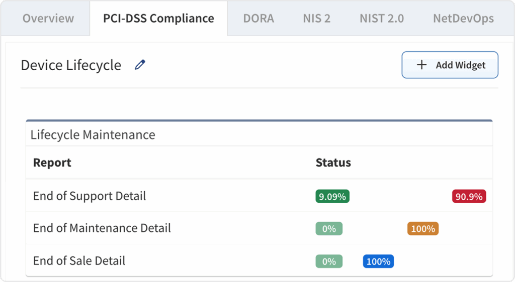 PCI DSS Compliance: Meet Key Requirements with Network Assurance