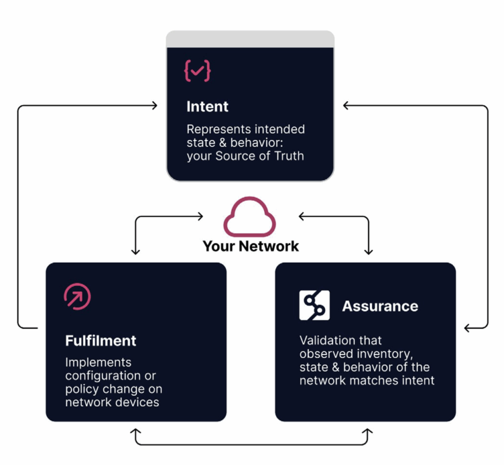 Improve CMDB Accuracy with IP Fabric’s ServiceNow Extension